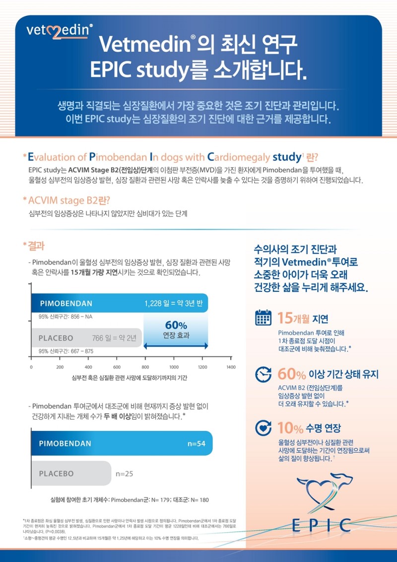Vetmedin EPIC study – 데일리벳