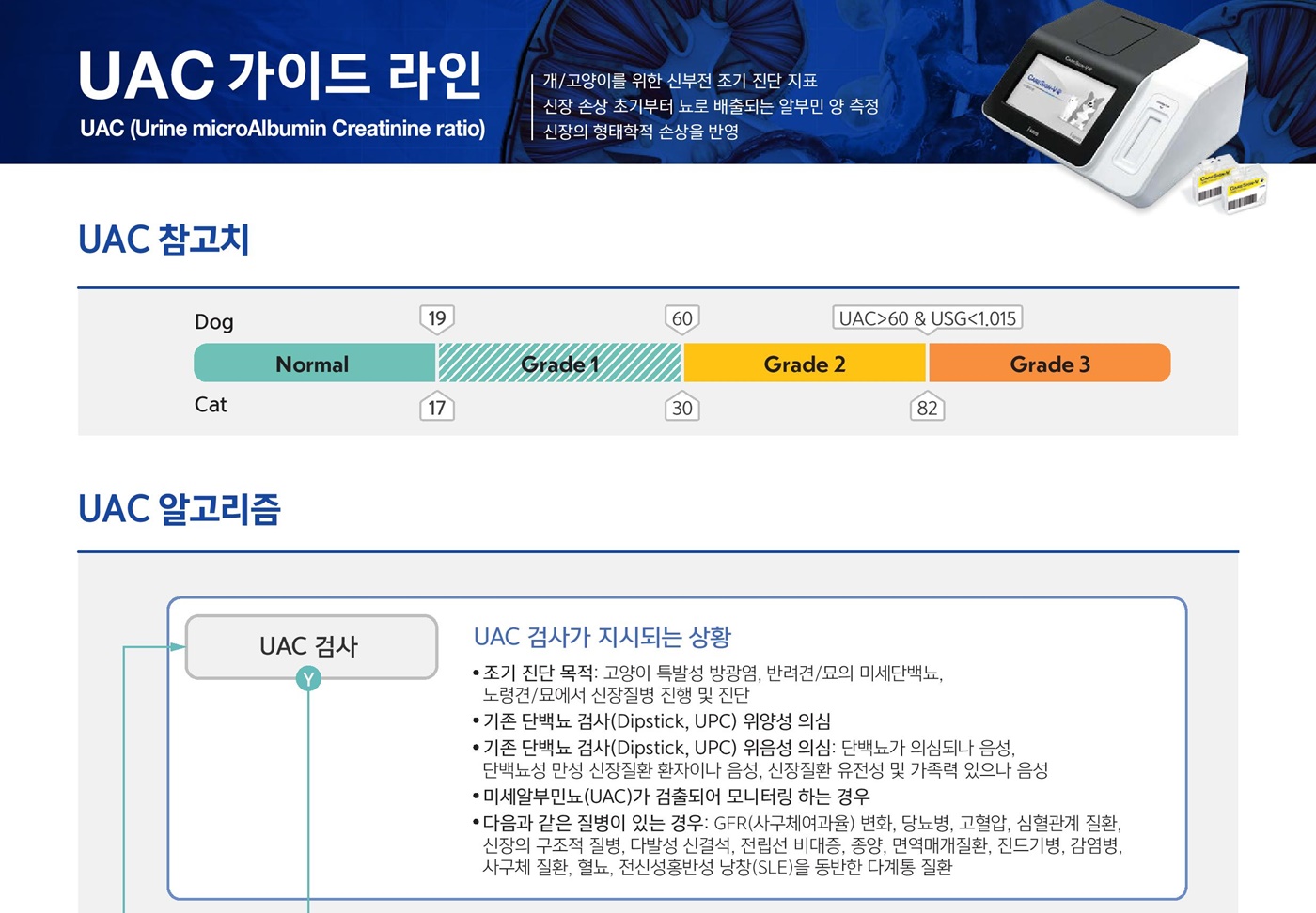 CKD 조기진단 마커 UAC, 개에서 수치 19 넘으면 어떻게 관리할까? – 데일리벳