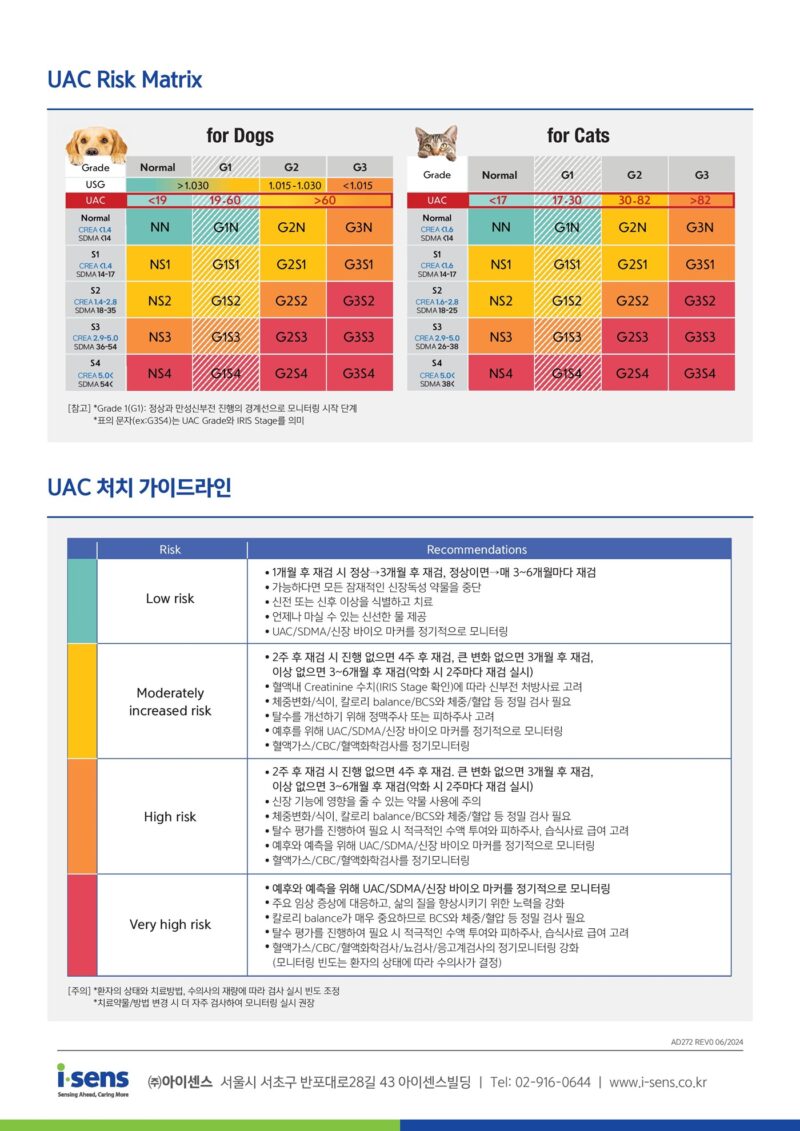 CKD 조기진단 마커 UAC, 개에서 수치 19 넘으면 어떻게 관리할까? – 데일리벳